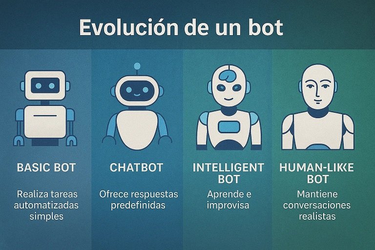 Tipos de bots en internet: entre la eficiencia y el engaño + Infografía